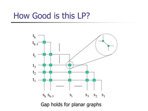 Ppt Disjoint Paths And Related Routing Problems Powerpoint