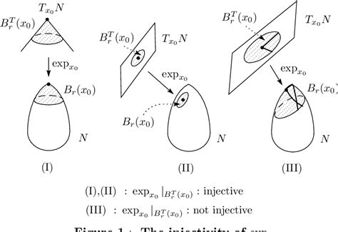 Figure 1 From Regularized Mean Curvature Flow For Invariant Hypersurfaces In A Hilbert Space And