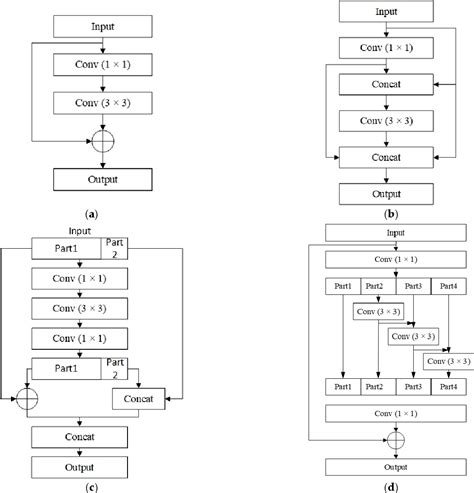 Figure 1 From Target Detection Method Of Uav Aerial Imagery Based On