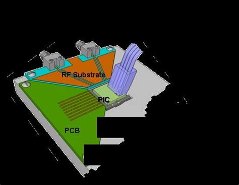 Multifunctional Packaging Level Integration Solution Download