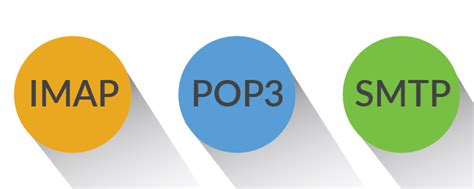 How To Enable IMAP POP3 SMTP For Google Accounts