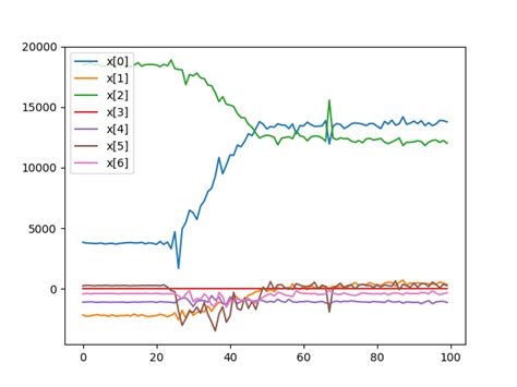 Arduino Uno Mpu6050 Acc And Gyro Readings Swapped Arduino Stack