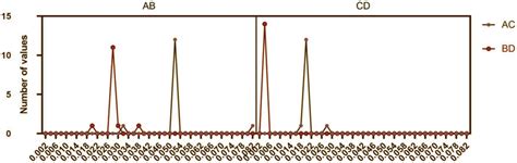 Histogram Of The Rmse Values Measured From The Bandwidth Predictions