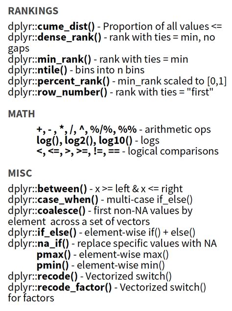 Data Analysis With R