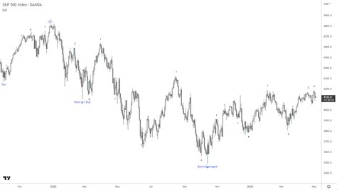 Scipio Pro Scipio Pro