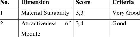 recapitulation of material expert validation download scientific diagram
