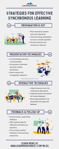Strategies For Effective Synchronous Learning Infographic Learning Everest Strategies For Effective Synchronous Learning Infographic Learning Everest