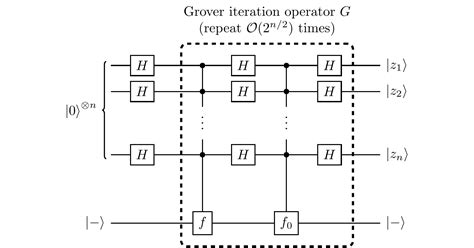 10 6 grover s search algorithm introduction to quantum information