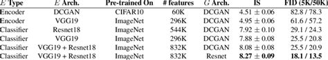 cifar10 results for gfmn with different feature extractors download