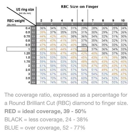 Diamond Coverage Chart Scrolller