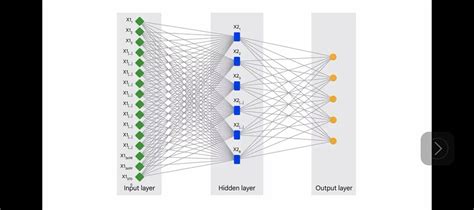 Hello I Am Interested In Ai And Sustainability Introductions