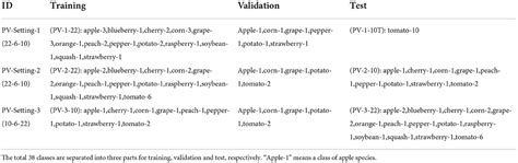 Frontiers Few Shot Learning Approach With Multi Scale Feature Fusion And Attention For Plant