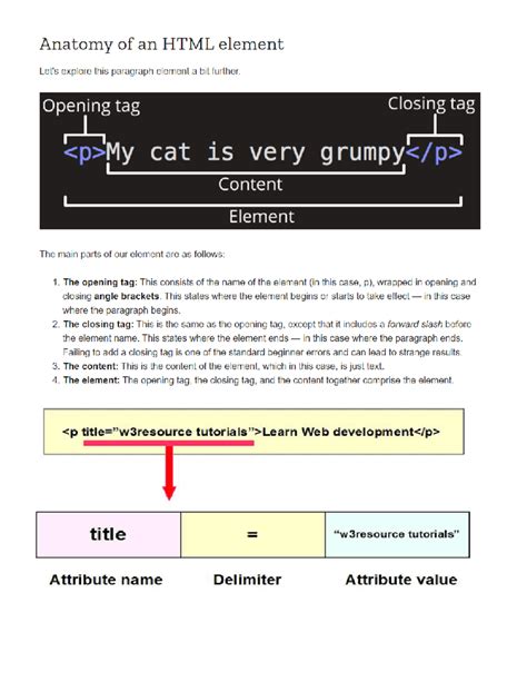 Anatomy OF HTML Document Computer Engineering MARKING UP TEXT OTHERS Line Break Indent Text