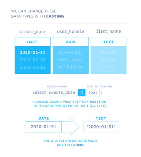 Why You Should Learn Sql Instead Of Just Using An Orm Im A Developer