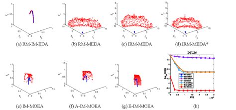 A G Are The Pfs Obtained By Each Algorithm In A Typical Run And H