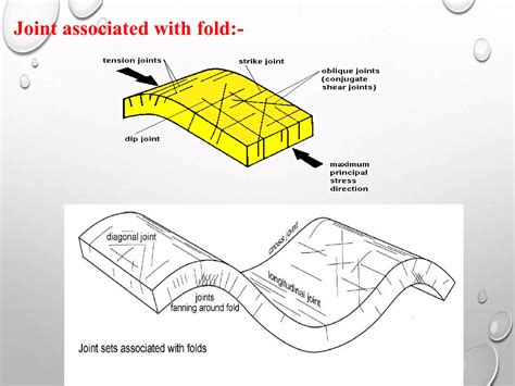 Fractures Ppsx Geology Science