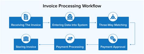What is Accounting Software? Its Features and Benefits - TatvaSoft Blog