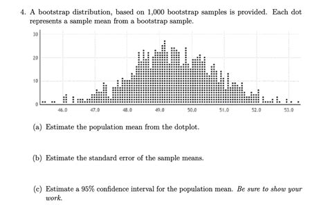 Solved A Bootstrap Distribution Based On 1 000 Bootstrap Samples Is