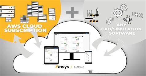 Ansys、ansys Gateway Powered By Awsの提供を発表