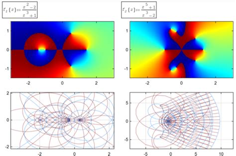 Plotting Complex Functions Smath