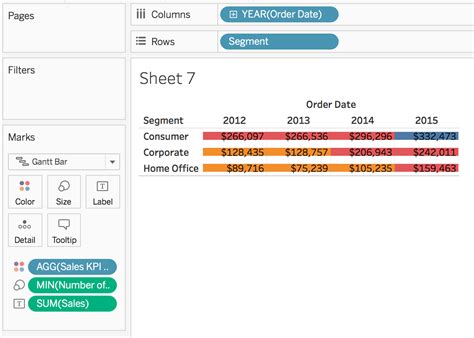 Tableau Padawan Green Pills Vs Blue Pills The Highlight Table Edition — Datablick