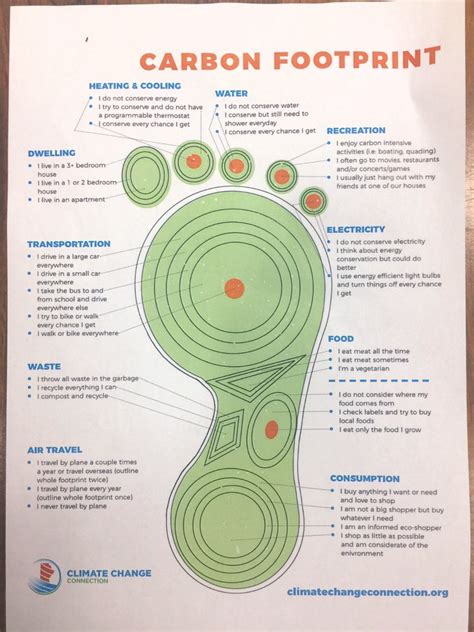 Carbon Footprint Vocabulary Worksheet Wordmint Worksheets Library