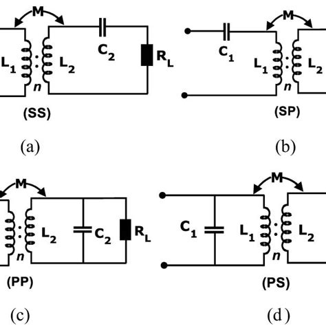 Comparison Of Near Field Coupling Topologies A Series Series Ss Download Scientific