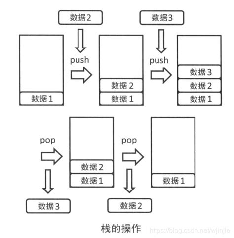 【算法与数据结构 05】后进先出的栈——顺序栈、链栈知多少符号匹配用顺序栈和链栈哪个优先 Csdn博客