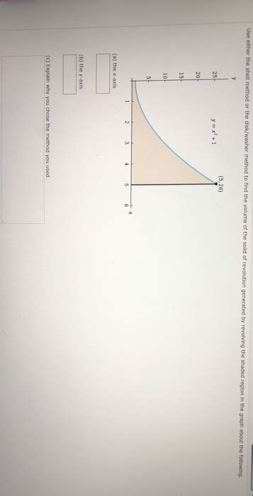 Solved Use Either The Shell Method Or The Disk Washer Method Chegg Com