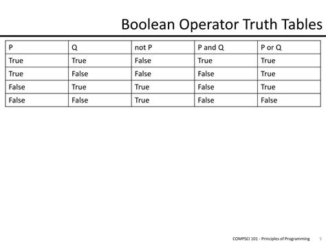 ppt compsci 101 principles of programming powerpoint presentation