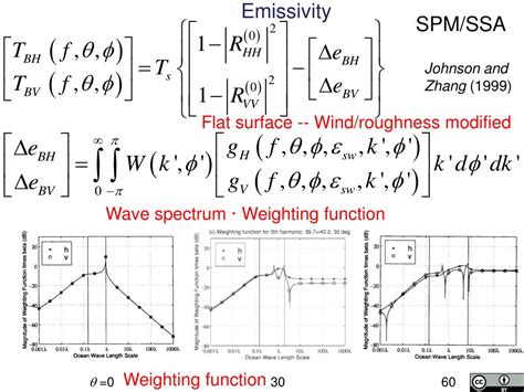 Ppt Ocean Surface Roughness And Remote Sensing Powerpoint Presentation Id5162892