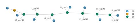 using bgls to sample from matrix product state circuits bgls