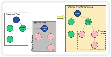 Quark Design和web Components 范昌锐的博客