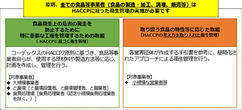 食品の衛生・安全を守るhaccpとはどんな制度？義務化の時期や手順を解説 Jaxジャパン
