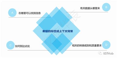 【实战】元数据管理落地实施 元数据管理如何实施 csdn博客