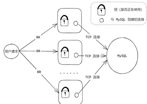 池式结构 mysql连接池 mysqlconnection csdn博客