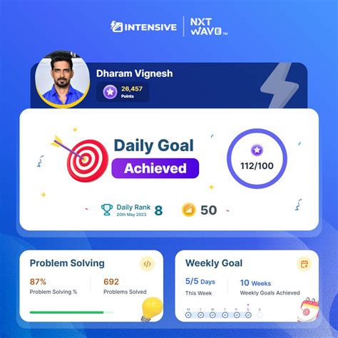 dharam vignesh on linkedin day46 50daysofcodechallenge connections