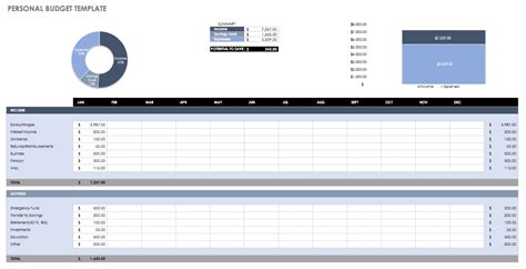 Free Expense Report Templates Smartsheet