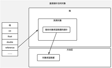 Java虚拟机 Csln