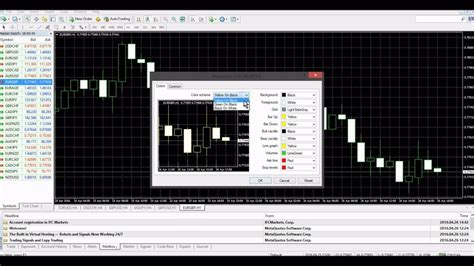 MetaTrader MetaTrader Basics Tutorial Charts Indicators Drawings YouTube