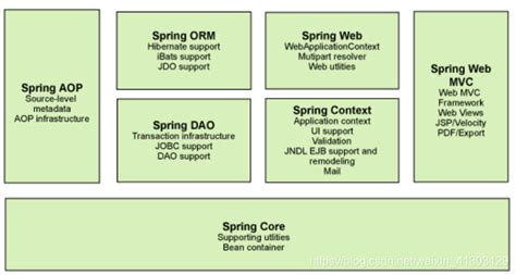 Eclipse下spring5框架的配置与使用用eclipse创建spring5 Aop的应用 Csdn博客 Eclipse下spring5框架的配置与使用用eclipse创建spring5 Aop的应用 Csdn博客