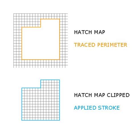 [tutorial] Creating And Hatching In Layout Sketchucation