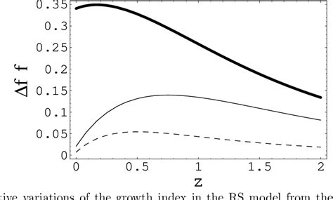 Figure 1 From The Peculiar Velocity Field In A Quintessence Model