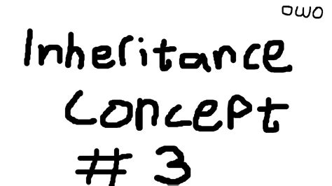 Pemrograman Inheritance Concept Part 3 Youtube