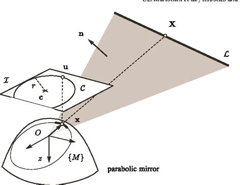 Figure 1 From An Accurate And Robust Visual Compass Algorithm For Robot