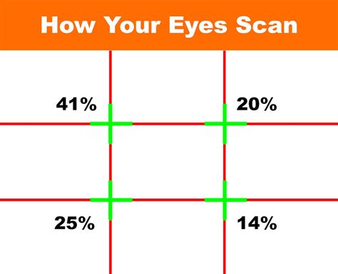 rule of thirds in web design how to use it wisely alvaro trigo s blog