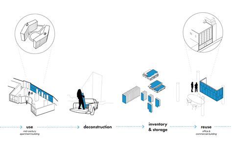 Deconstruction Salvage And Reuse Giaimo
