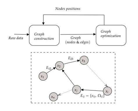 A Review Of Visual Lidar Fusion Based Simultaneous Localization And Mapping 논문리뷰