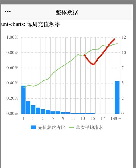 ucharts 如何实现双 y 轴，并实现不同的参数使用不同的 y 轴 all in one xgqfrms 博客园