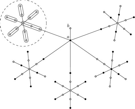 Figure 1 From The Maximum Number Of Minimal Dominating Sets In A Tree Semantic Scholar